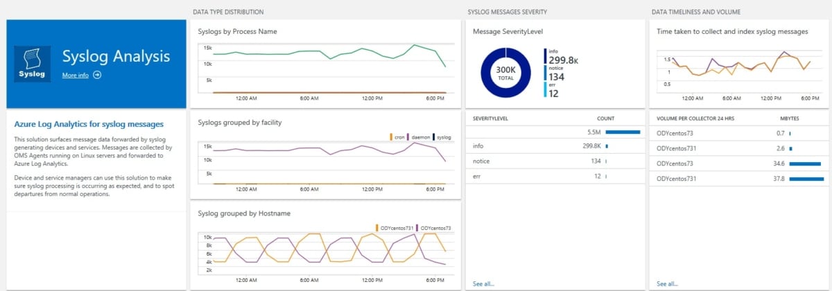Azure Log Analytics: The Best ‘Syslog’ Destination - AccountabilIT